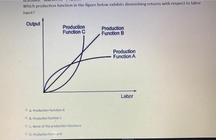 Solved Not yet Which production function in the figure below | Chegg.com