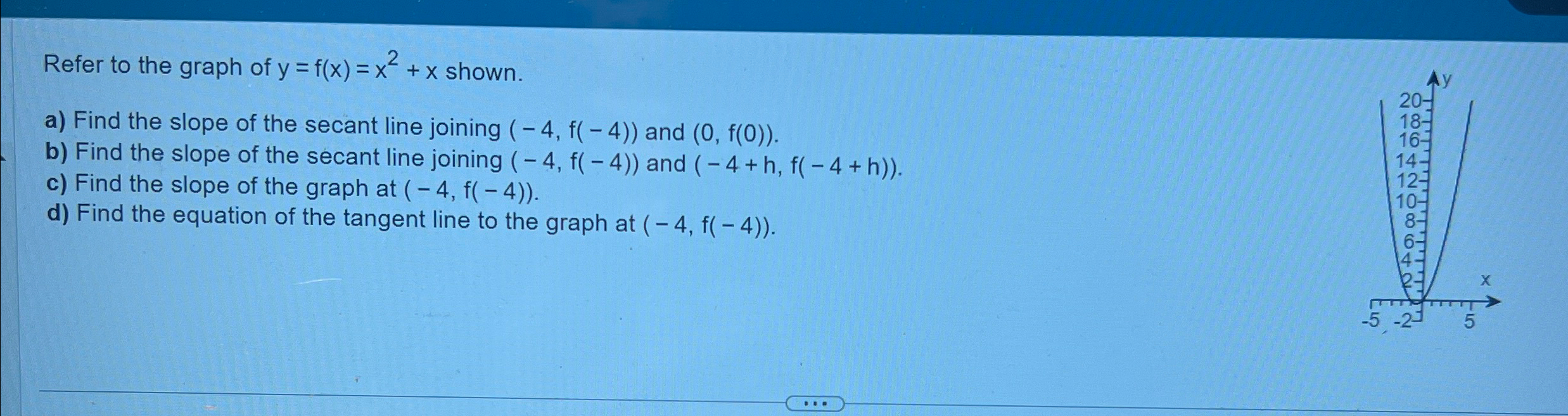 Solved Refer to the graph of y=f(x)=x2+x ﻿shown.a) ﻿Find the | Chegg.com