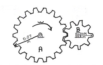 Solved Two gears, A & B, ﻿are intermeshing gears that do not | Chegg.com