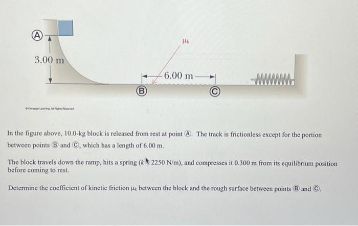 Solved In the figure above, 10.0- kg block is released from | Chegg.com