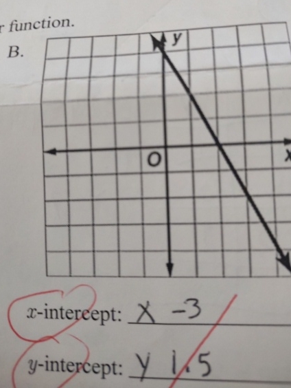 Solved function.B.x-intereept: x-3y-intercept: y 15 | Chegg.com