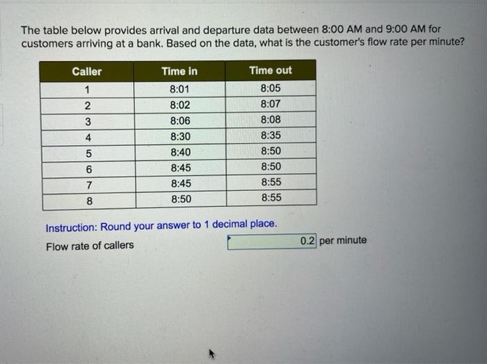 Solved The table below provides arrival and departure data | Chegg.com