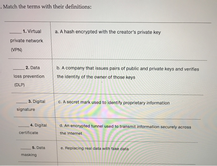Solved Match The Terms With Their Definitions 1 Virtual