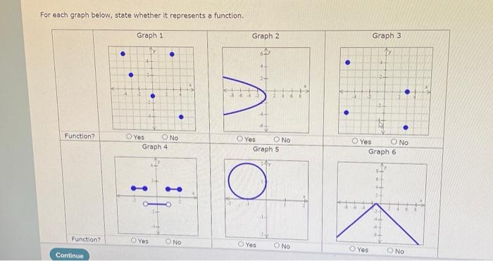Solved For each graph below, state whether it represents a | Chegg.com