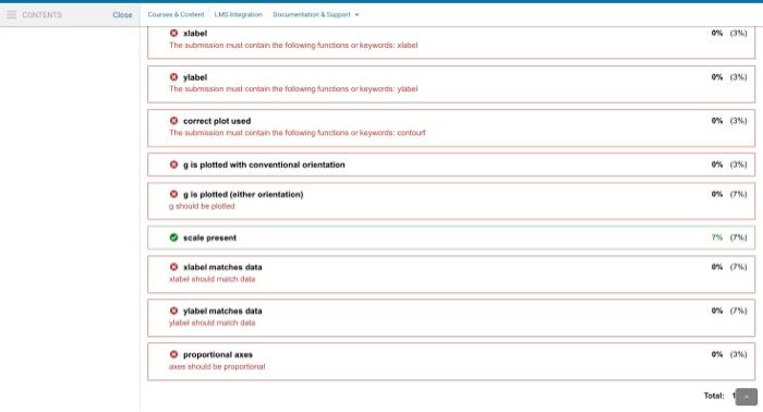 Solved Computational Physics 2023 > Assessment: Week 1 > | Chegg.com