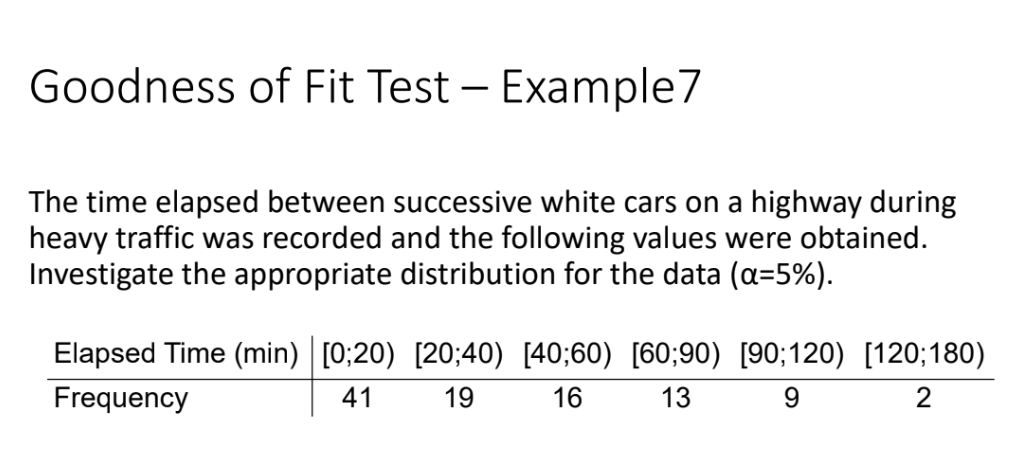 Solved Goodness of Fit Test - ﻿Example7The time elapsed | Chegg.com