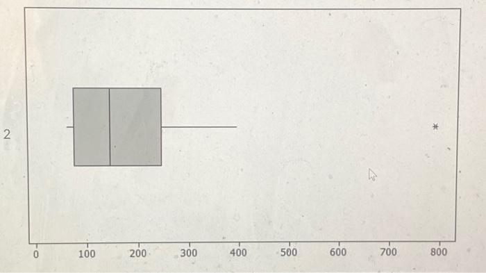 Solved (a) Prepare a box-and-whisker plot. Input the number | Chegg.com Solved (a) Prepare a box-and-whisker plot. Input the number | Chegg.com