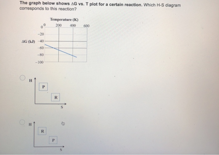Solved The graph below shows AG vs. T plot for a certain | Chegg.com