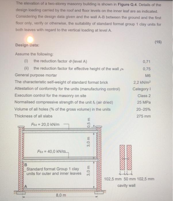 The elevation of a two-storey masonry building is | Chegg.com