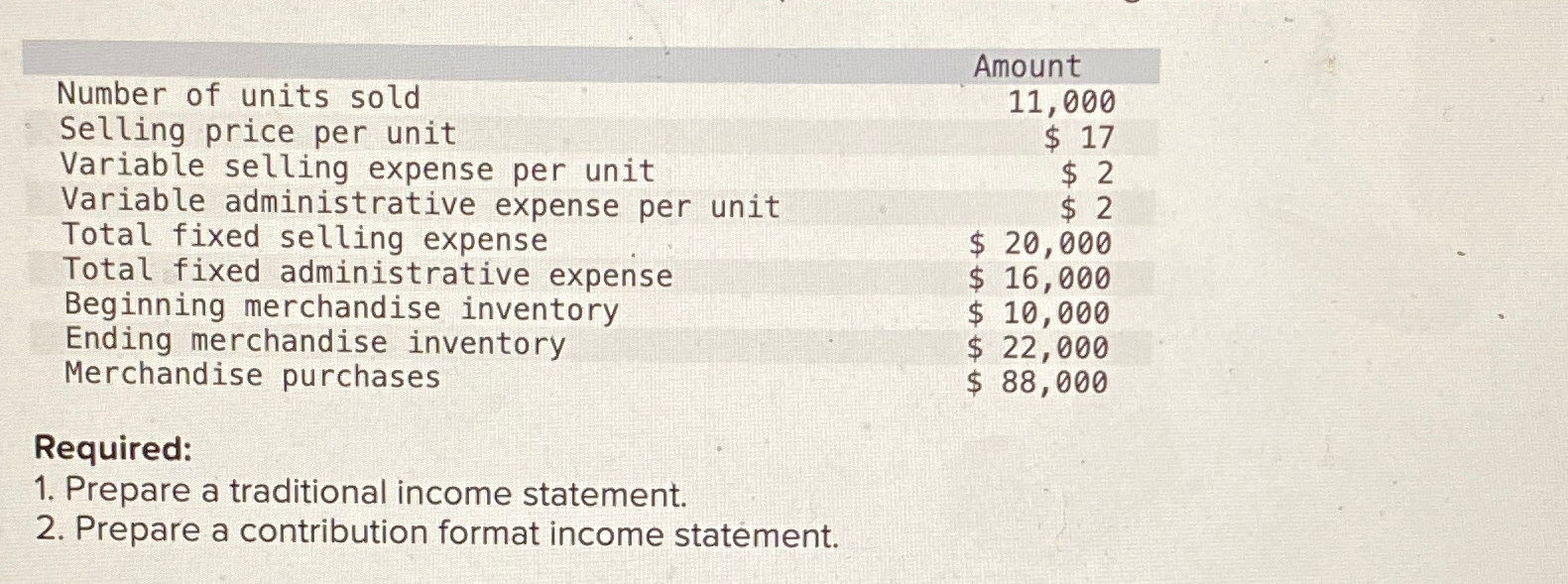 Solved \table[[,Amount],[Number of units | Chegg.com
