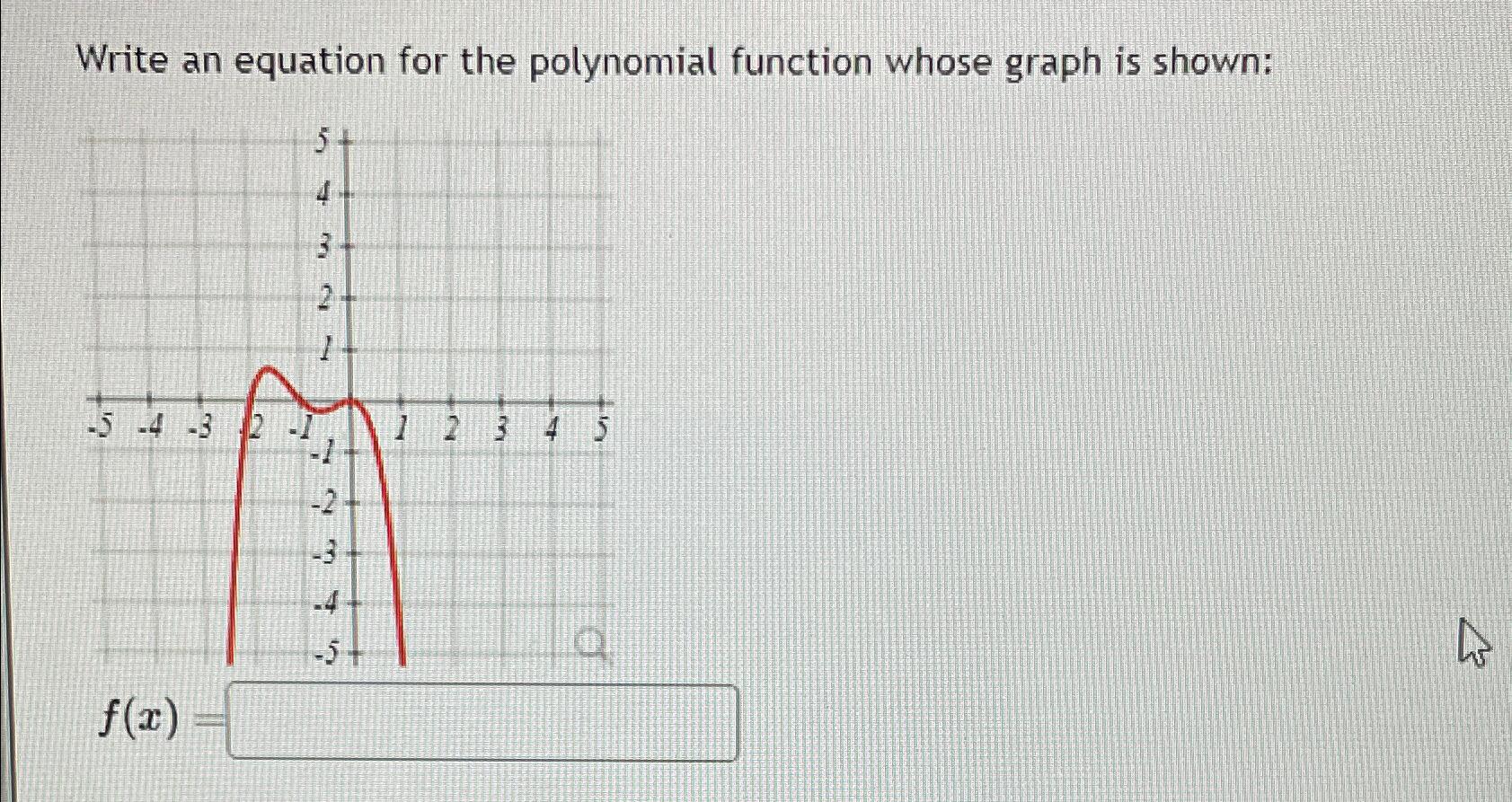 Solved Write an equation for the polynomial function whose | Chegg.com
