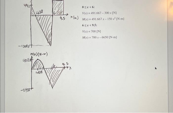 Solved 4. The overhang beam is subjected to a rectangular | Chegg.com