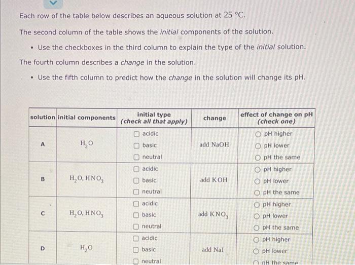 Solved Each row of the table below describes an aqueous | Chegg.com