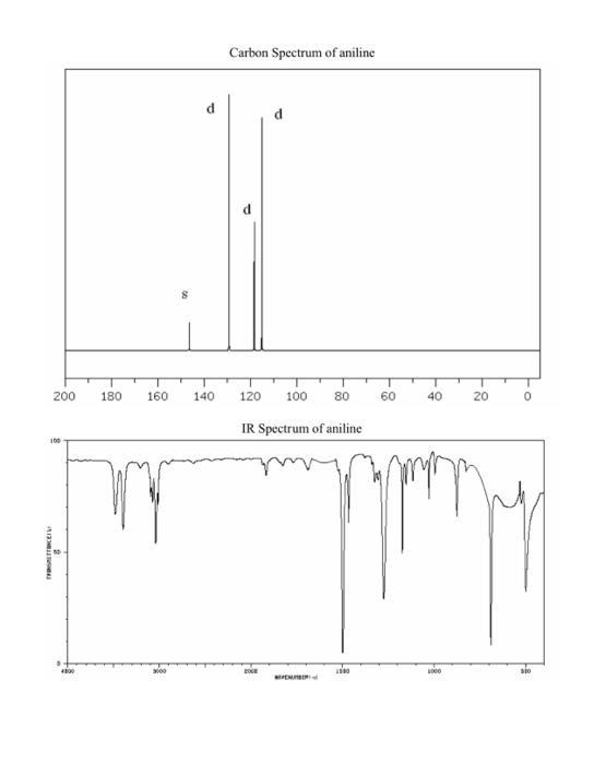 Solved Carbon Spectrum of aniline IR Spectrum of | Chegg.com