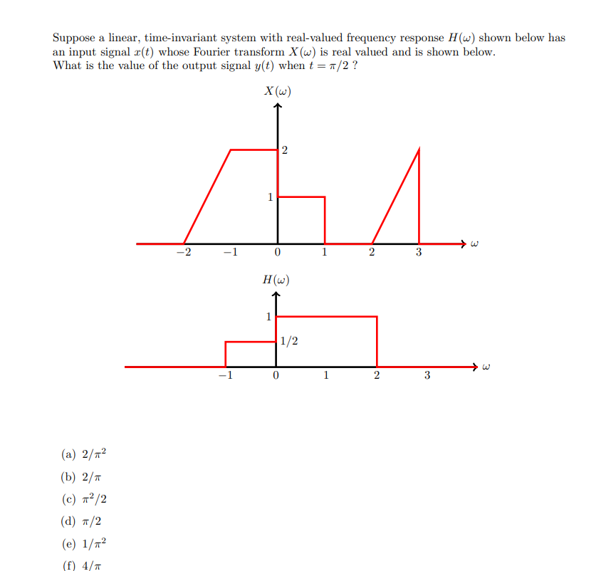 Solved Suppose a linear, time-invariant system with | Chegg.com
