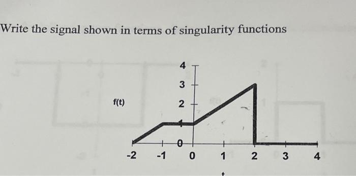 Solved Write The Signal Shown In Terms Of Singularity 