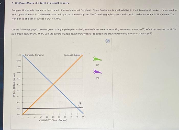 Solved 3. Welfare effects of a tariff in a small country | Chegg.com