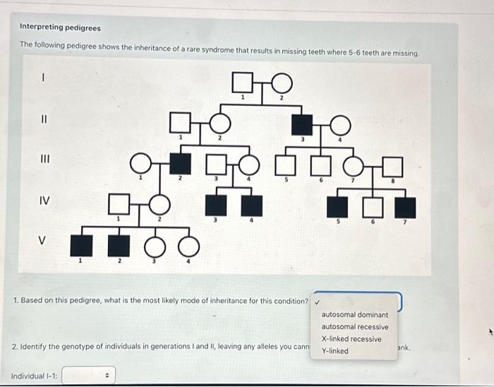 Solved Interpreting pedigreesThe following pedigree shows | Chegg.com