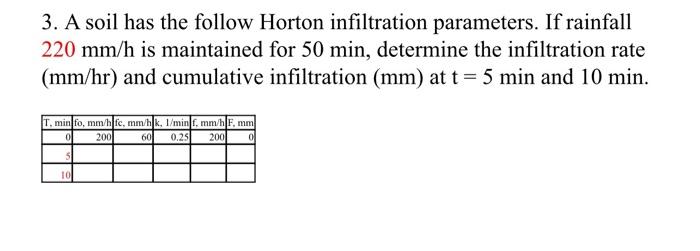 Solved 3. A soil has the follow Horton infiltration | Chegg.com