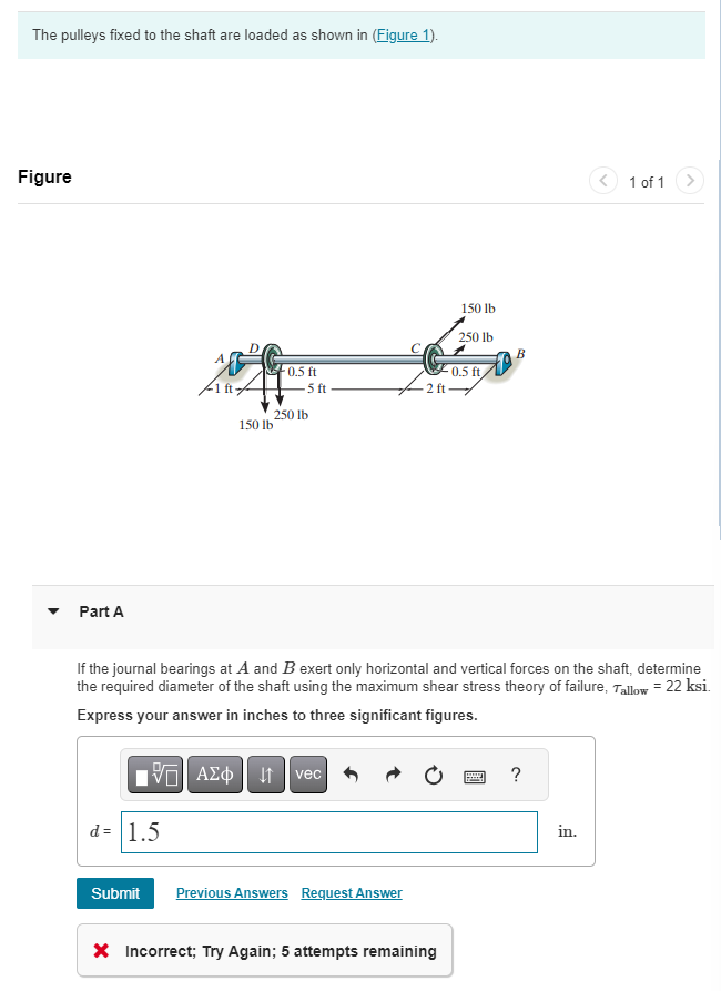 Solved The pulleys fixed to the shaft are loaded as shown in | Chegg.com