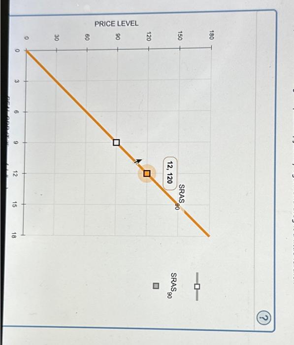 please also help with graph 3. The short-run and | Chegg.com