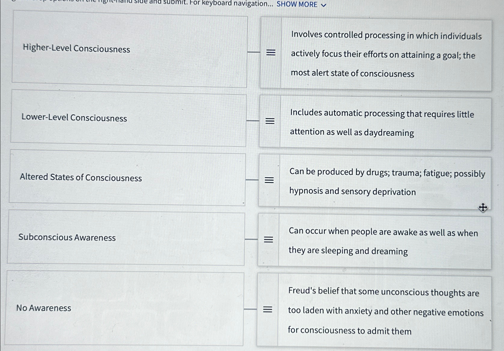 Solved Higher-Level ConsciousnessInvolves controlled | Chegg.com