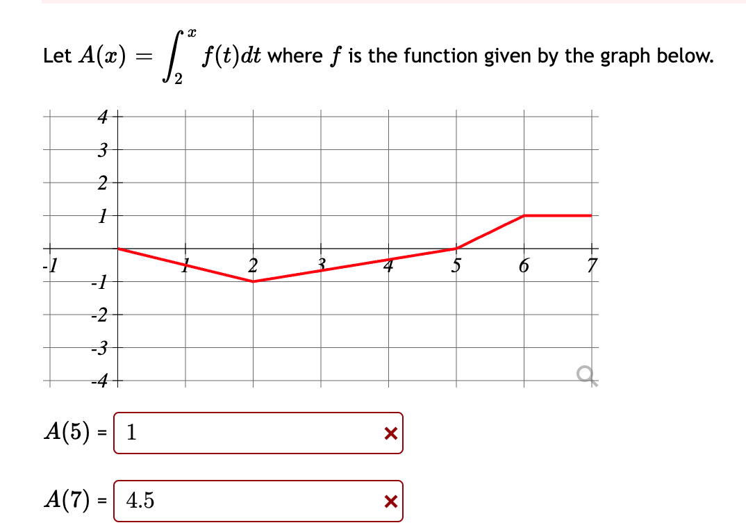 Let A(x)=\int_2^x f(t)dt where f is the function | Chegg.com