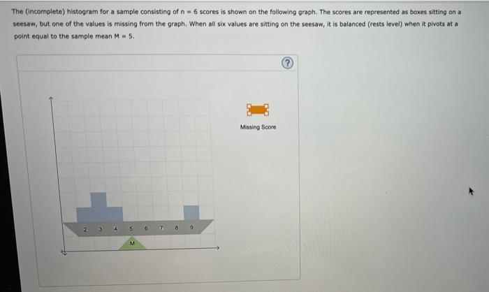 Solved The (incornplete) histogram for a sample consisting | Chegg.com