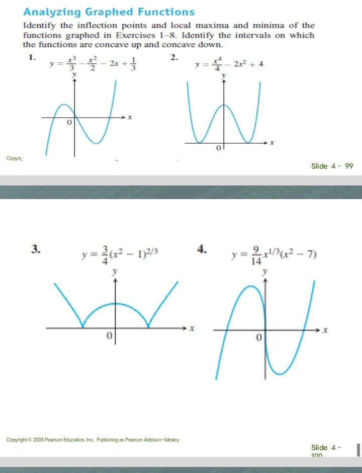 Solved Analyzing Graphed Functions Identify the inflection | Chegg.com