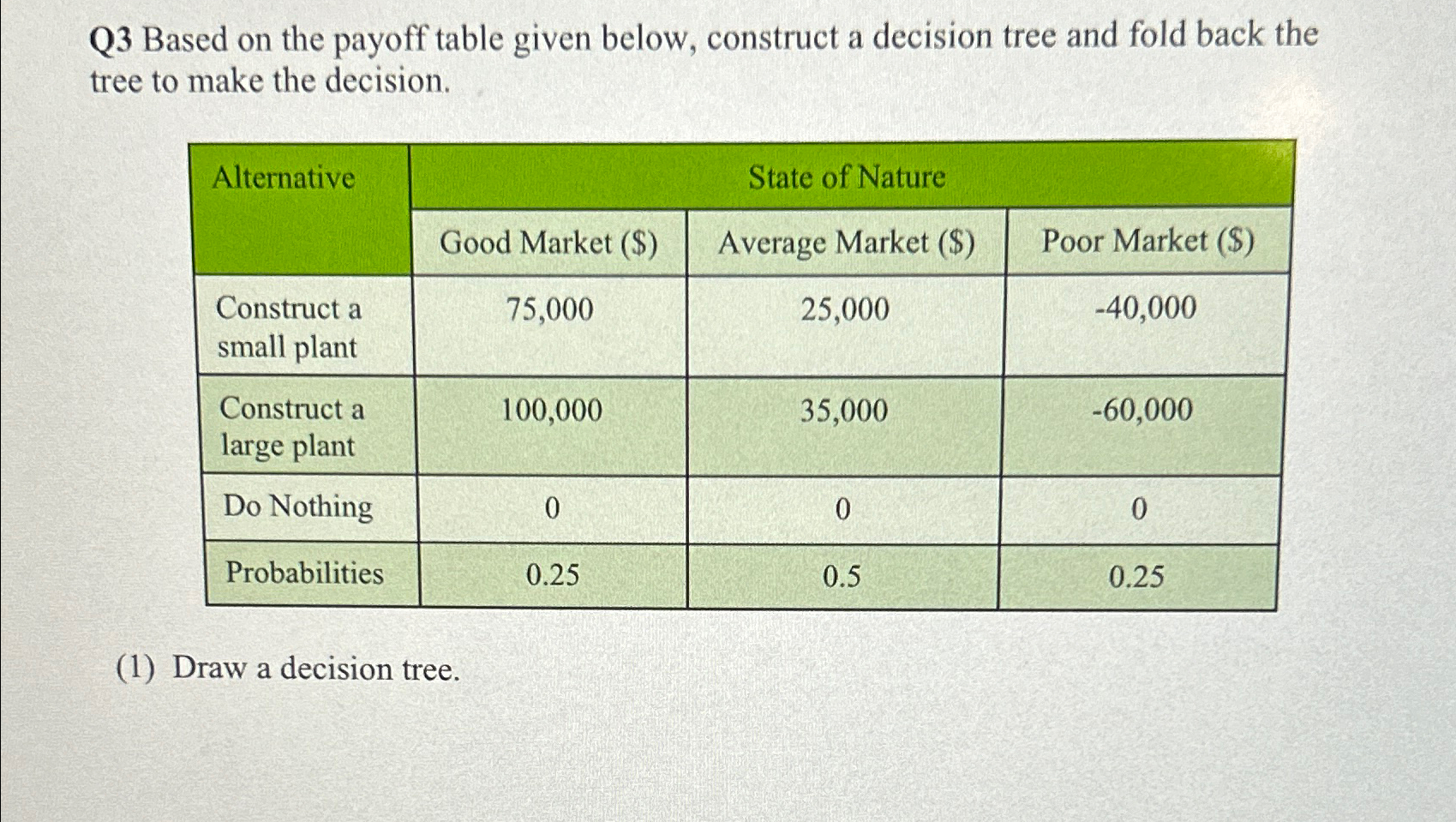 Solved Q3 ﻿Based on the payoff table given below, construct | Chegg.com