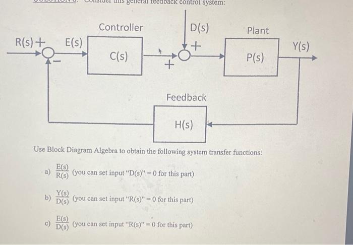 Solved Use Block Diagram Algebra to obtain the following | Chegg.com