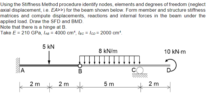 Solved Using the Stiffness Method procedure identify nodes, | Chegg.com