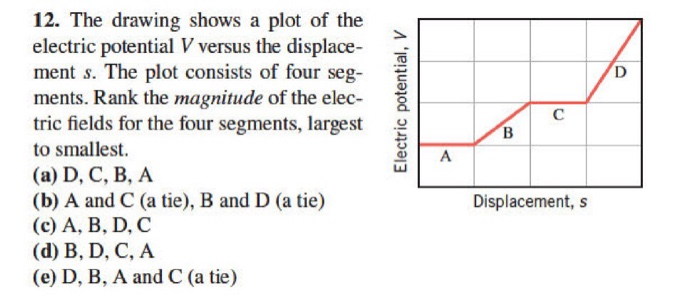 Solved 12. The drawing shows a plot of the electric | Chegg.com