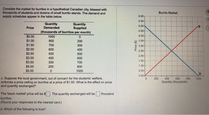 Solved Demand and Supply Schedules for Chocolate Bars Price | Chegg.com