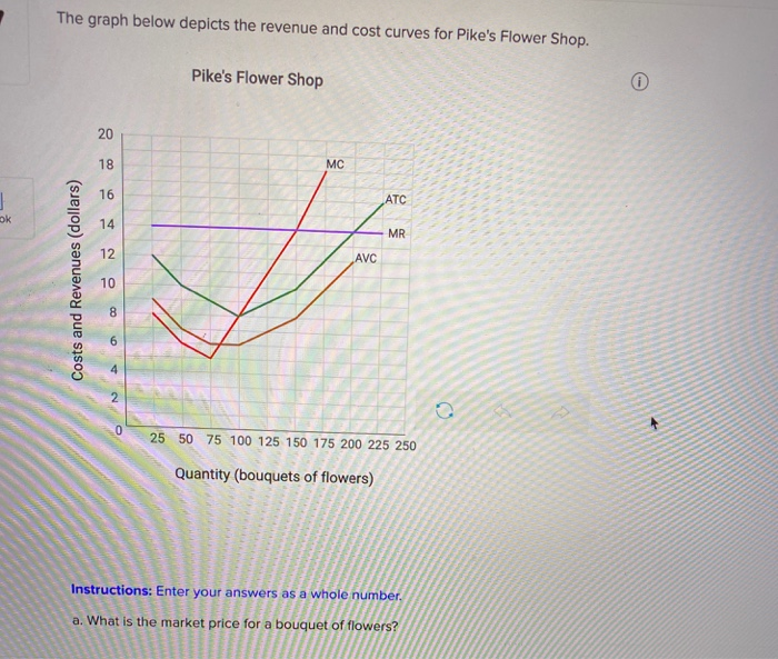 Solved The graph below depicts the revenue and cost curves | Chegg.com