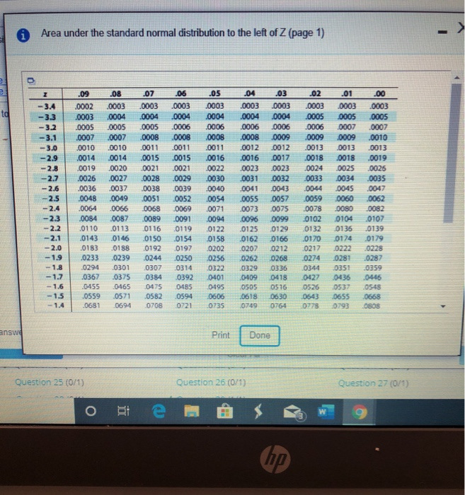 Solved Find the indicated probability using the standard | Chegg.com