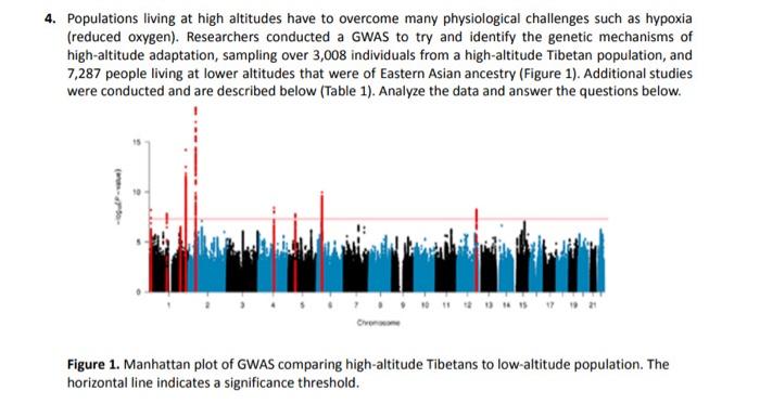 Solved 4. Populations living at high altitudes have to | Chegg.com