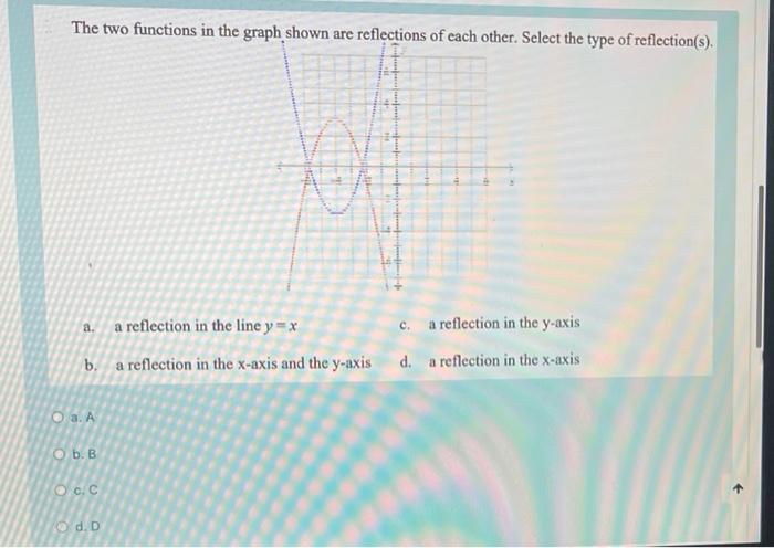 Solved The two functions in the graph shown are reflections | Chegg.com