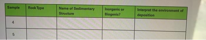 Solved using the sedimentary structures provided in the lab | Chegg.com