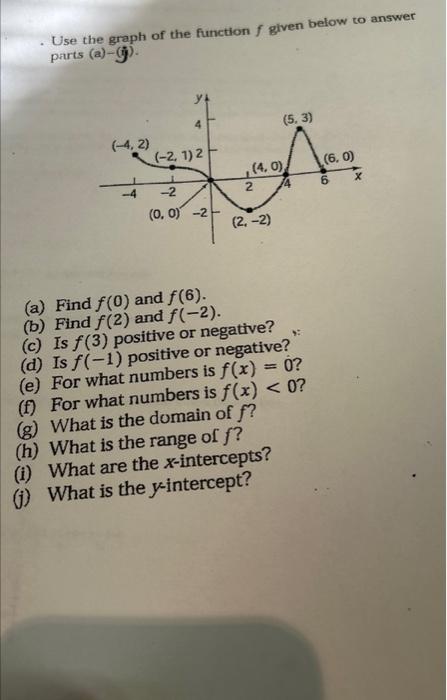 Solved Use The Graph Of The Function F Given Below To Answer 1558