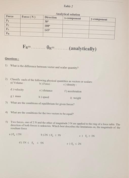 Solved Vector Addition Using PHET Simulation Name : This | Chegg.com
