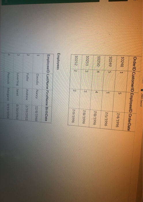 Around the Horn Thomas Hardy 120 Hanover sa London | Chegg.com
