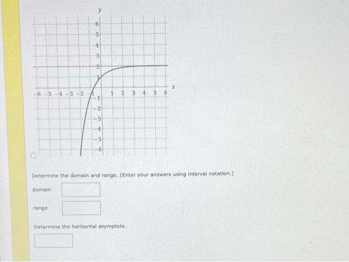 Solved f(x)=ex+2 Sketch the graph of the exponential | Chegg.com
