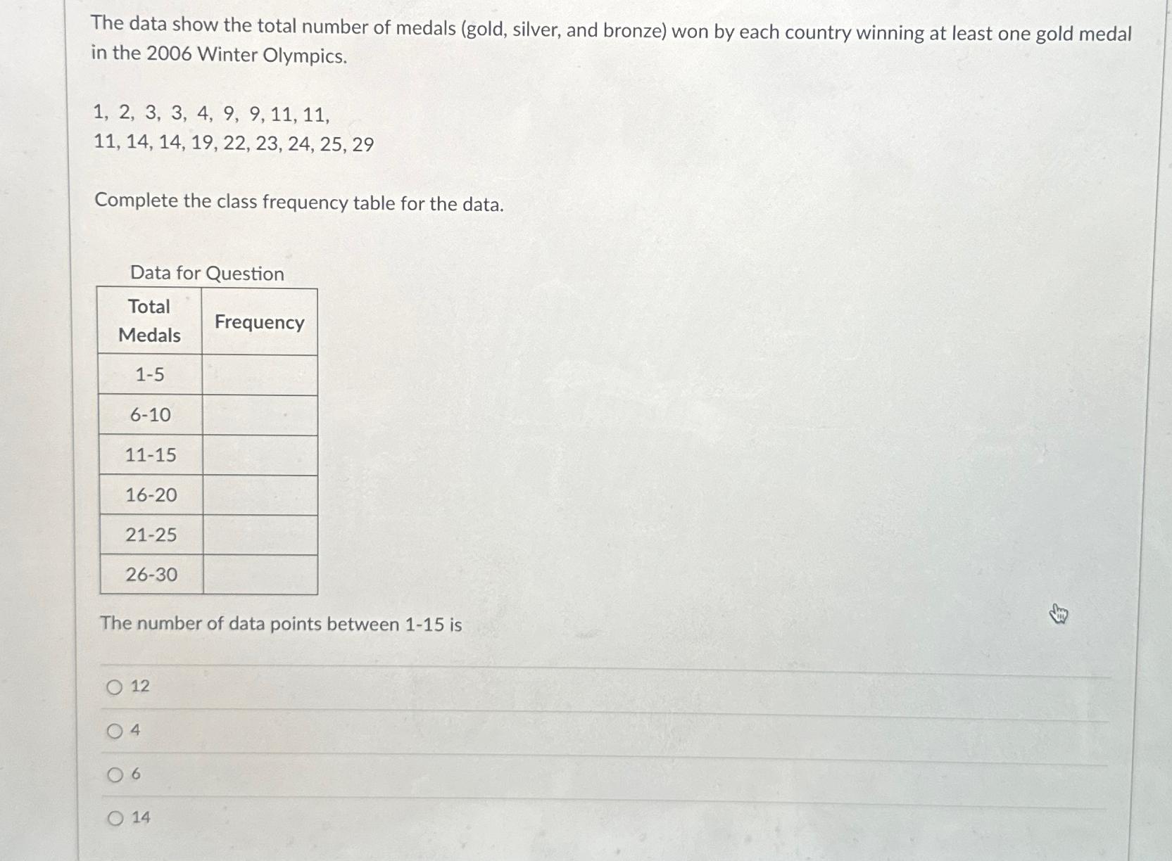 Solved The data show the total number of medals (gold, | Chegg.com