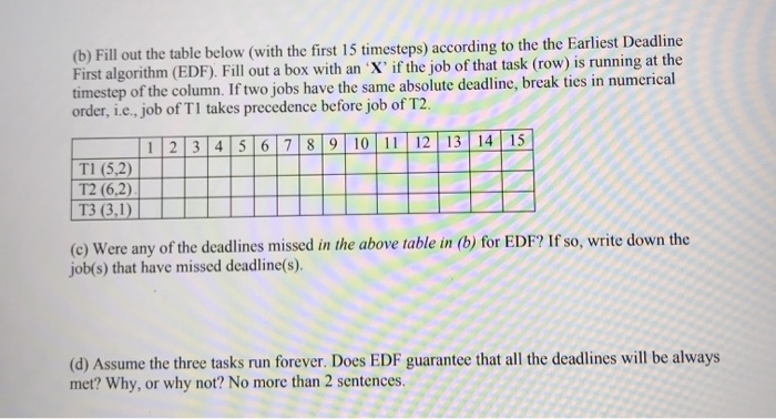 Solved 2 Real Time Scheduling Assuming 3 Tasks With Period