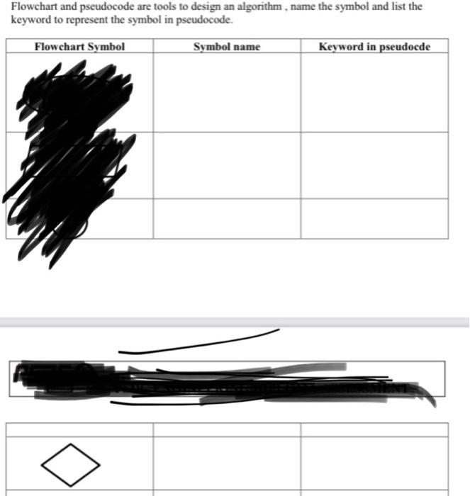Solved Flowchart and pseudocode are tools to design an | Chegg.com
