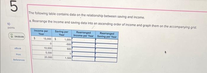 Solved The following table contains data on the relationship | Chegg.com