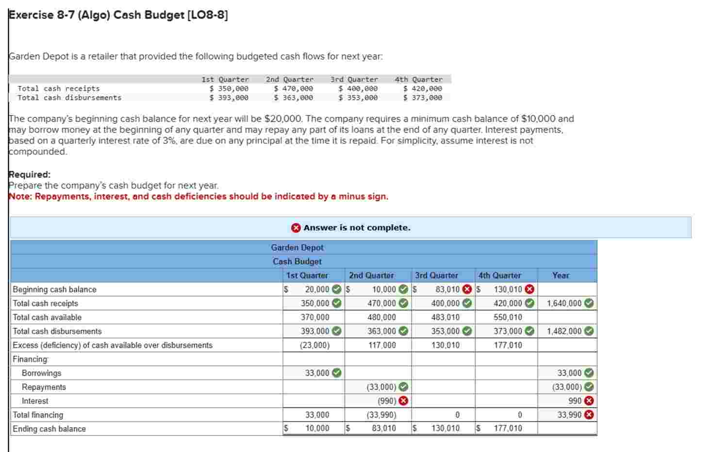 Solved Exercise 8.7 (Algo) ﻿Cash Budget [LO8-8] ﻿Garden | Chegg.com