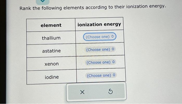 Solved Rank the following elements according to their | Chegg.com
