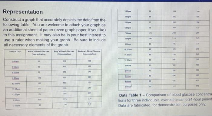 Representation Construct a graph that accurately | Chegg.com